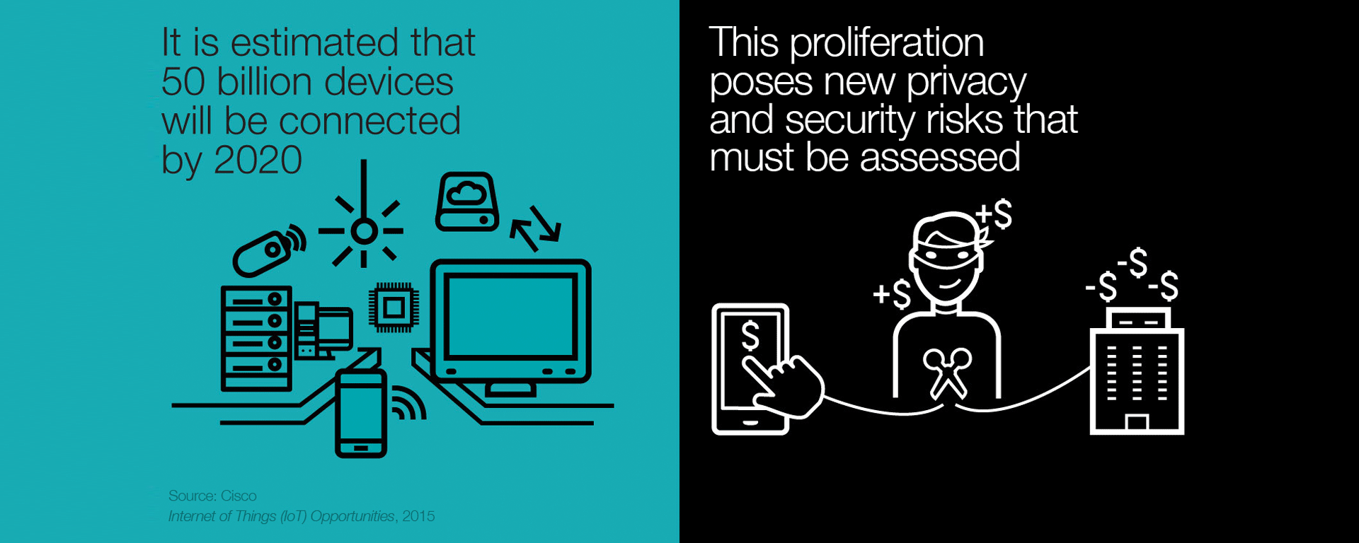 Securing the Internet of Things: Risks to Benefits