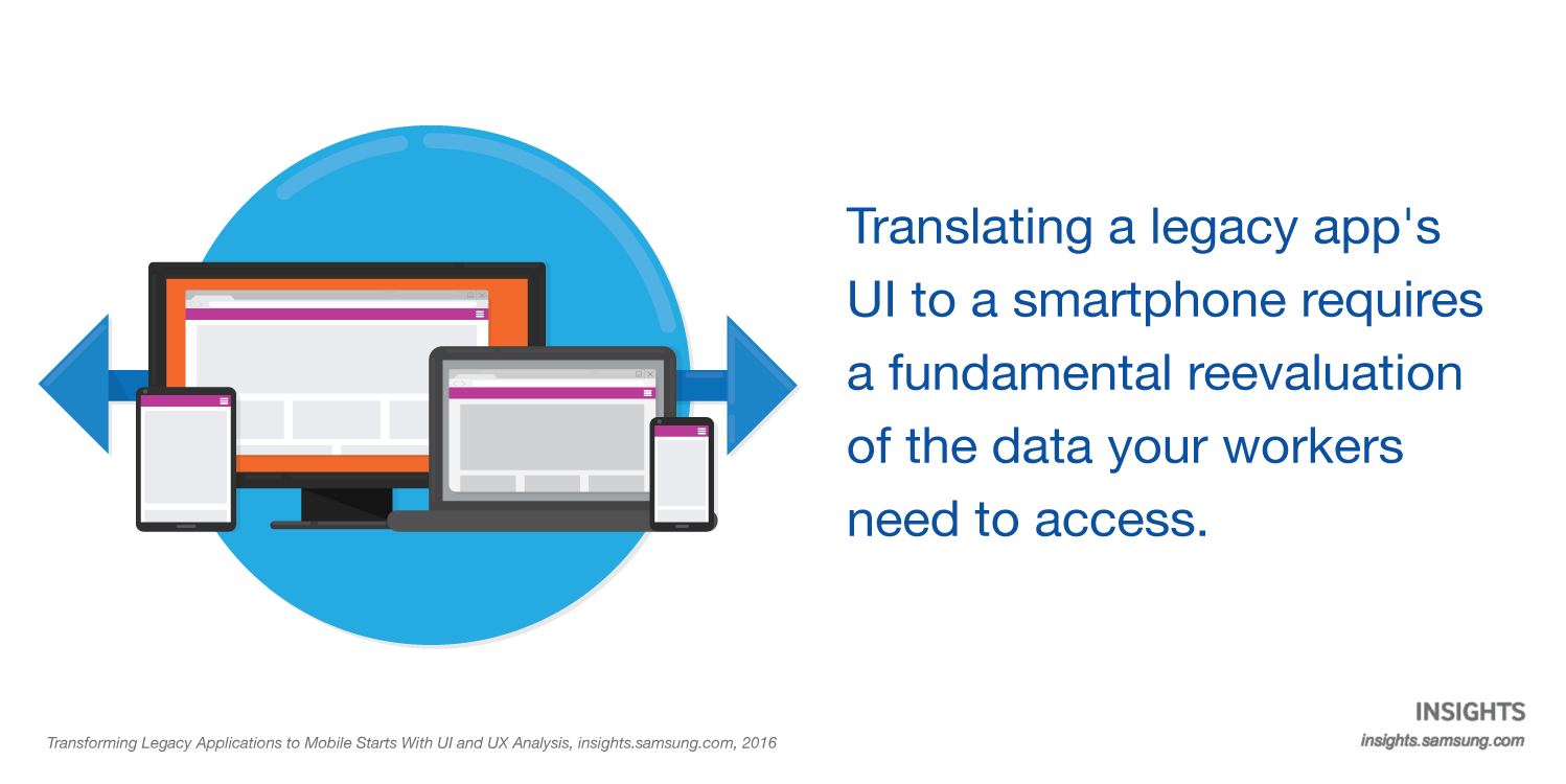 Transforming Your Legacy Applications to Mobile Transforming Your Legacy Applications to Mobile